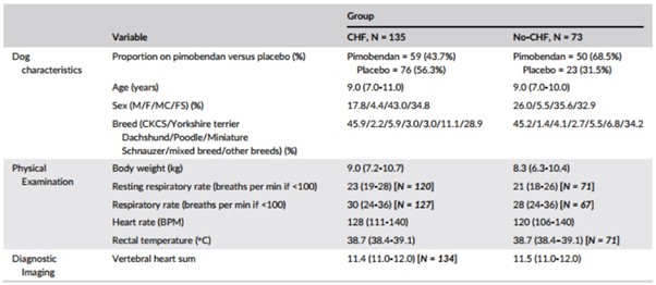 The EPIC study | Centre Hospitalier Vétérinaire à Meaux - Cordeliers