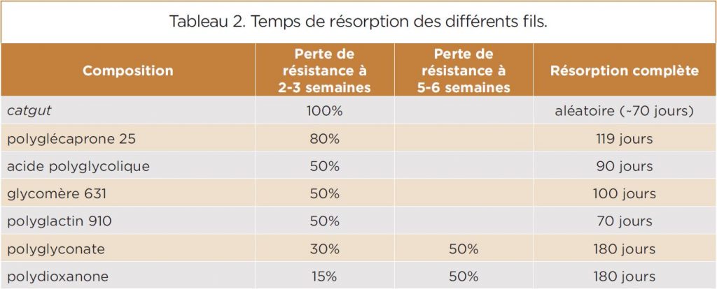 Choisir son matériel de suture | CHV des Cordeliers