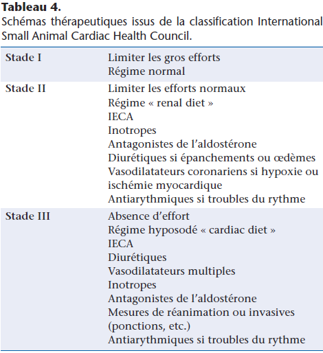 Traitement de l’insuffisance cardiaque | CHV Meaux